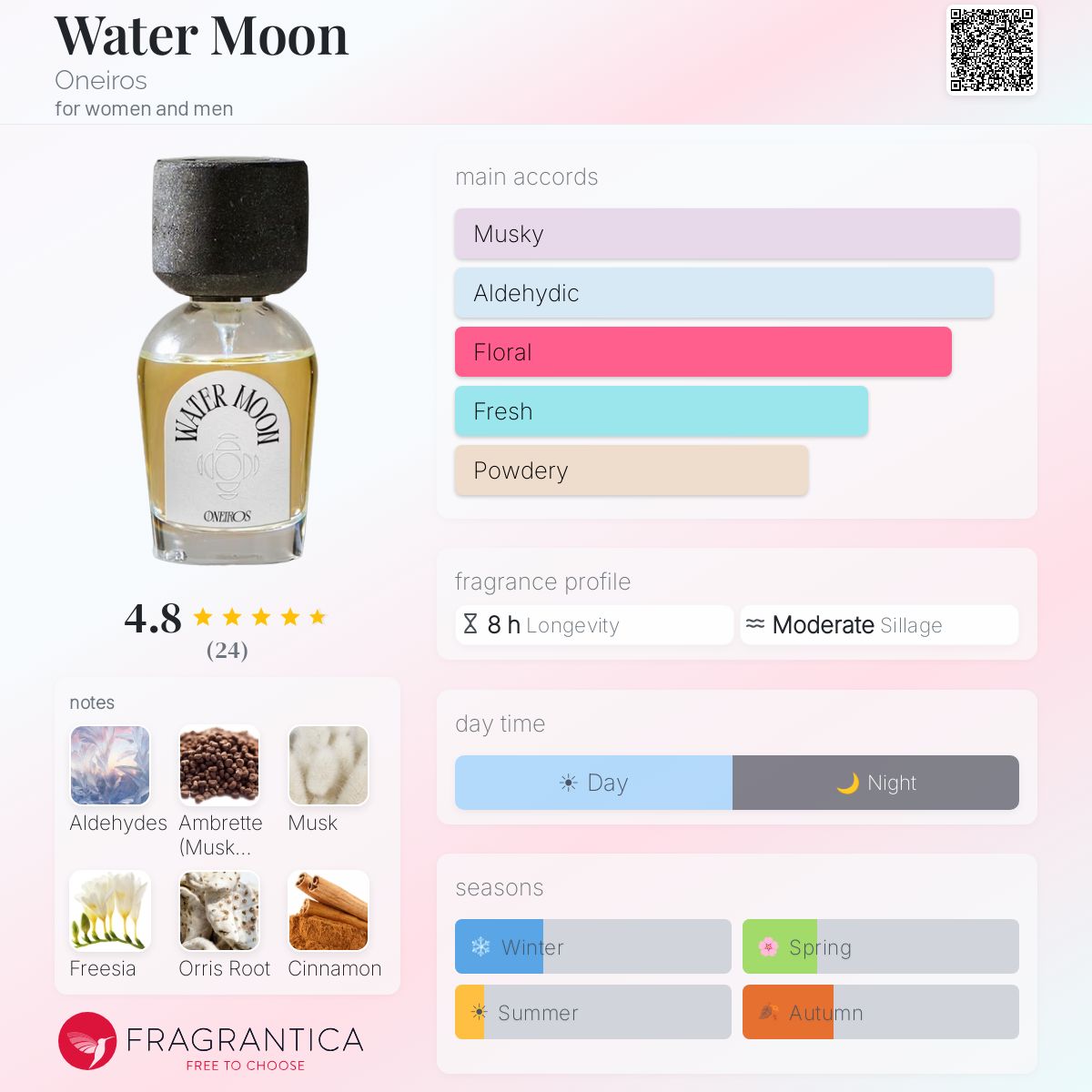 Water Moon Oneiros perfume - a new fragrance for women and men 2025