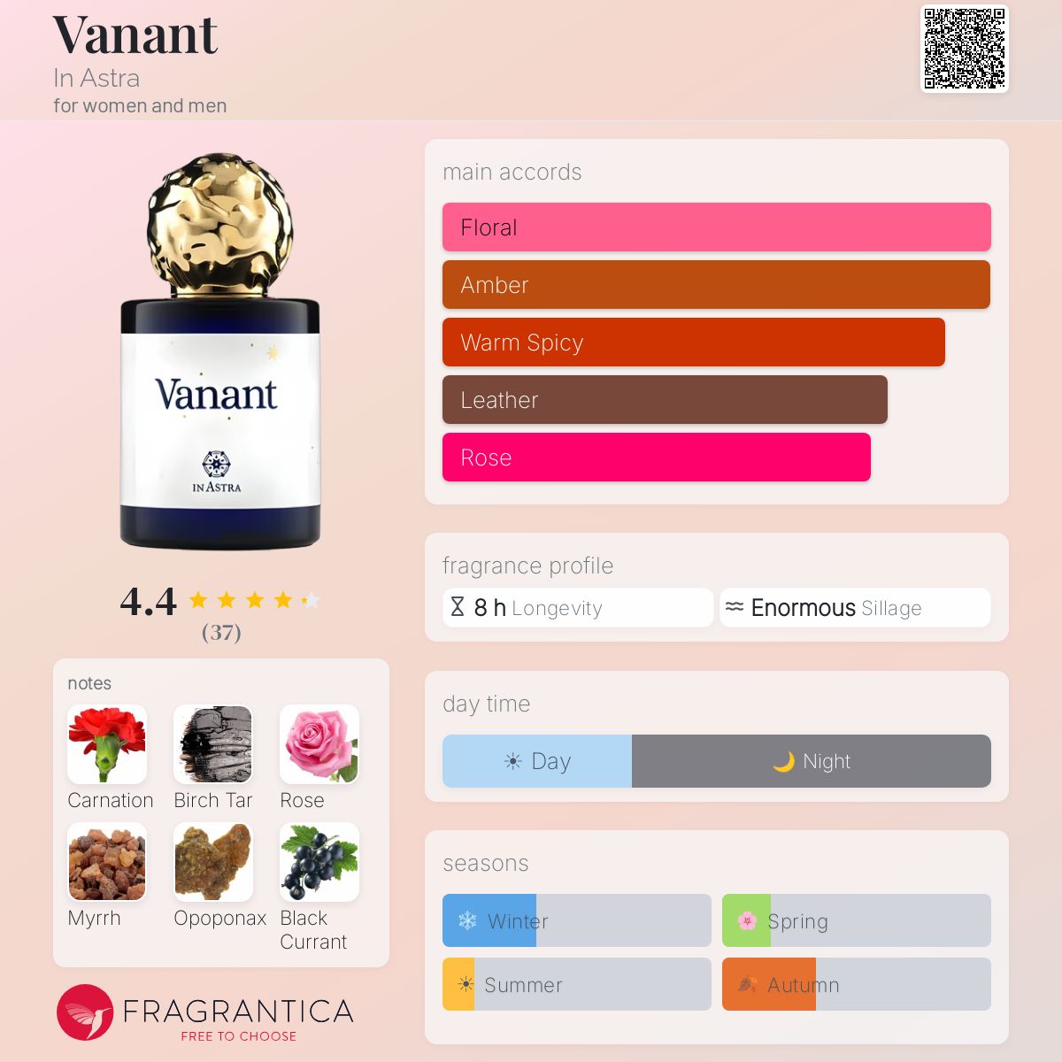 Vanant In Astra perfume - a new fragrance for women and men 2025