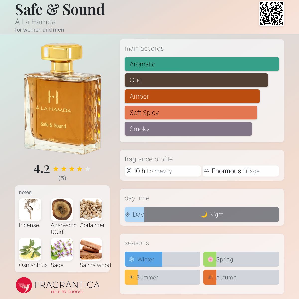 Safe & Sound À La Hamda perfume - a new fragrance for women and men 2025