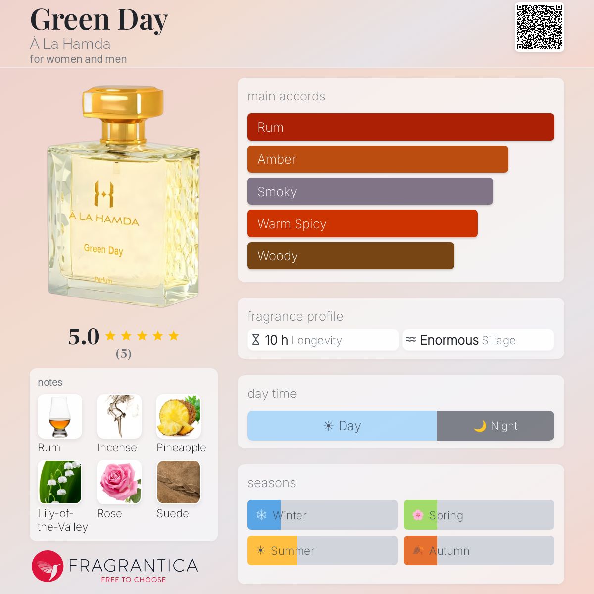 Green Day À La Hamda perfume - a new fragrance for women and men 2025