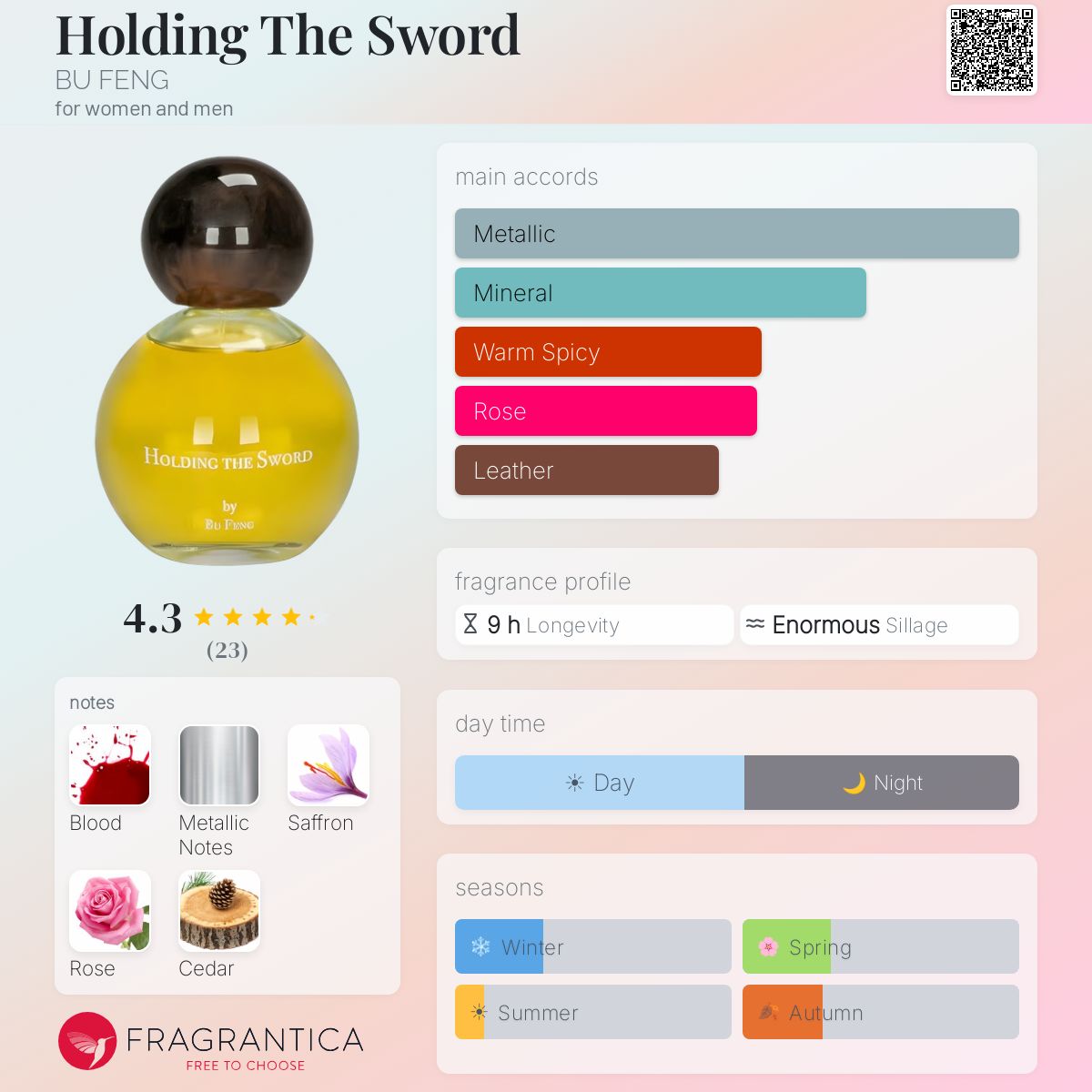 Holding The Sword BU FENG perfume - a new fragrance for women and men 2024