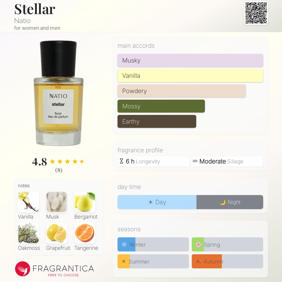 Stellar Natio perfume - a fragrance for women and men 2023