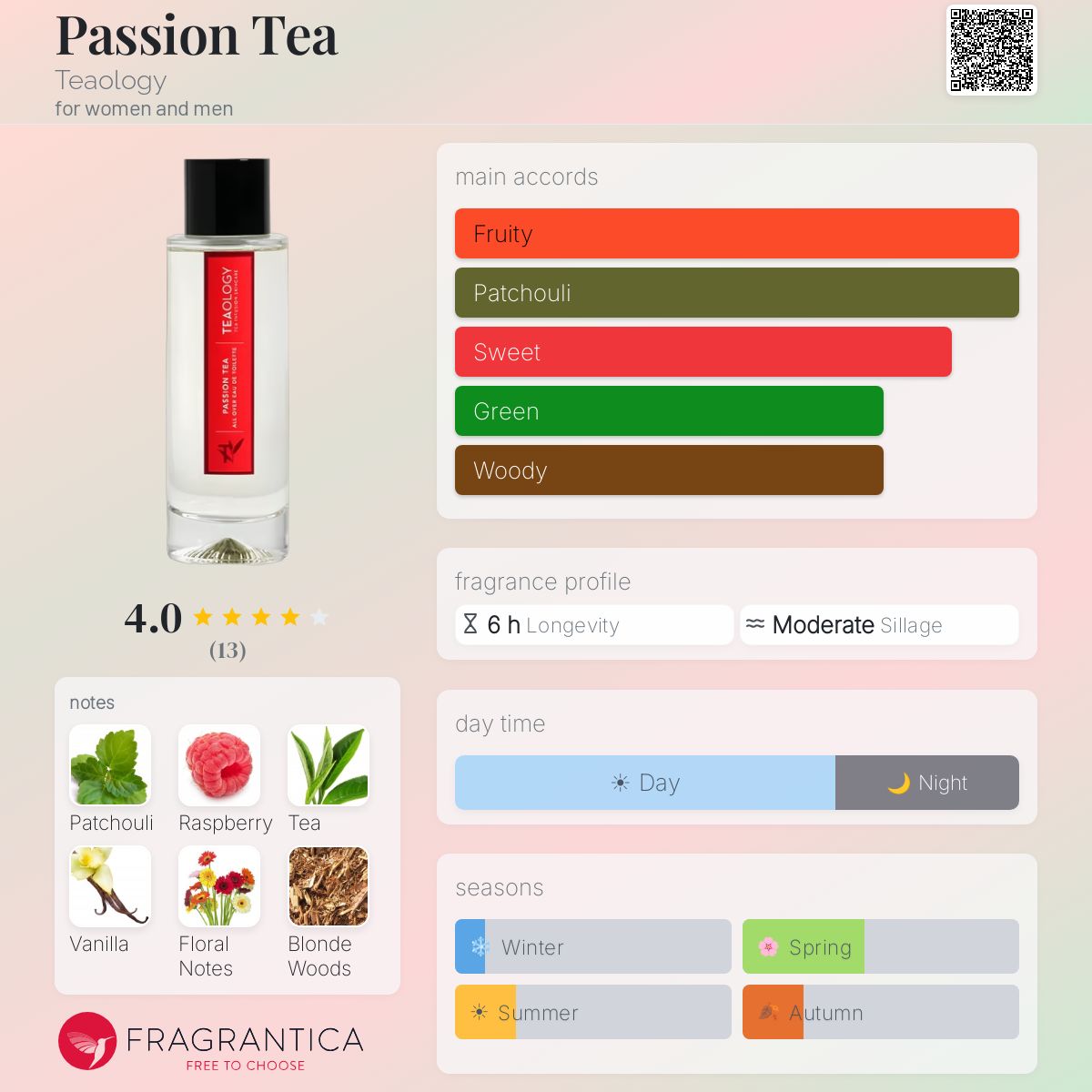 Passion Tea Teaology perfume - a fragrance for women and men 2021