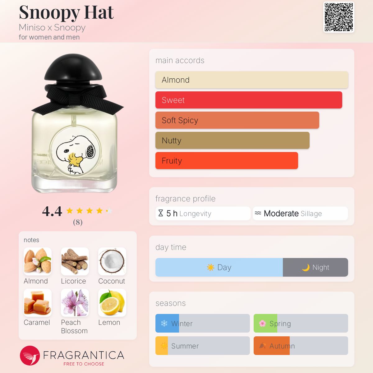 Snoopy Hat Miniso x Snoopy perfume - a fragrance for women and men 2024
