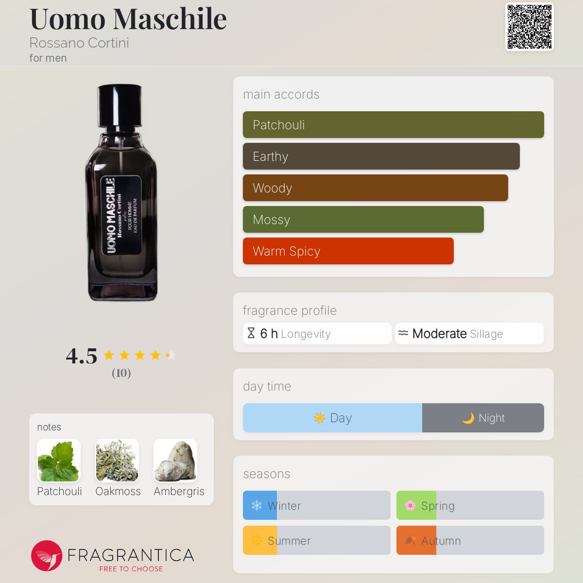 Uomo Maschile Rossano Cortini cologne - a new fragrance for men 2025