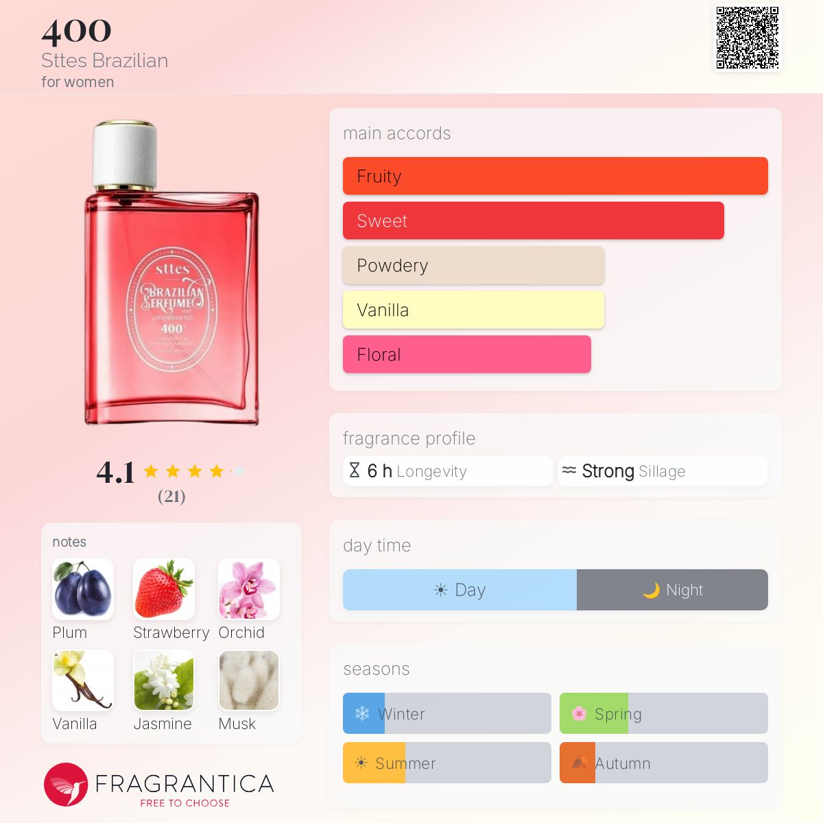 400 Sttes Brazilian perfume - a fragrance for women 2024