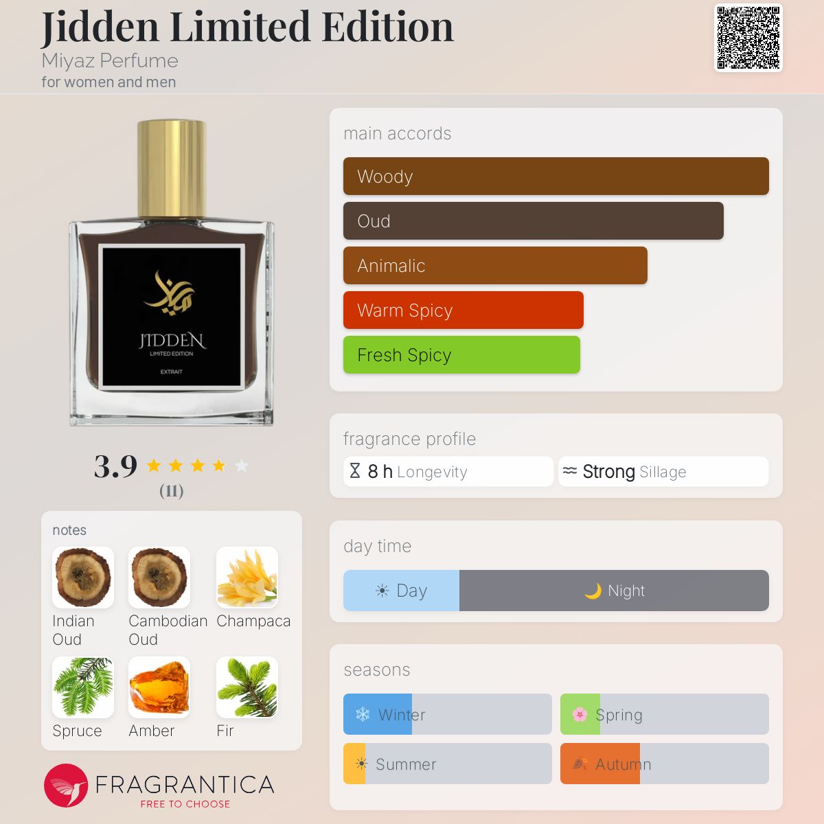 Jidden Limited Edition Miyaz Perfume perfume - a new fragrance for ...
