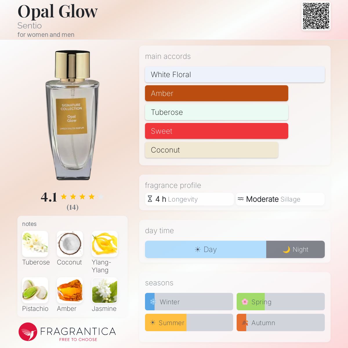 Opal Glow Sentio perfume - a fragrance for women and men 2024