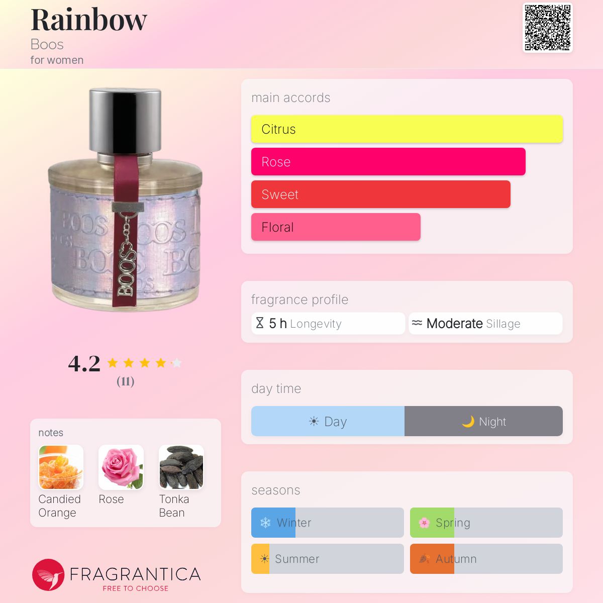 Rainbow Boos perfume - a fragrance for women