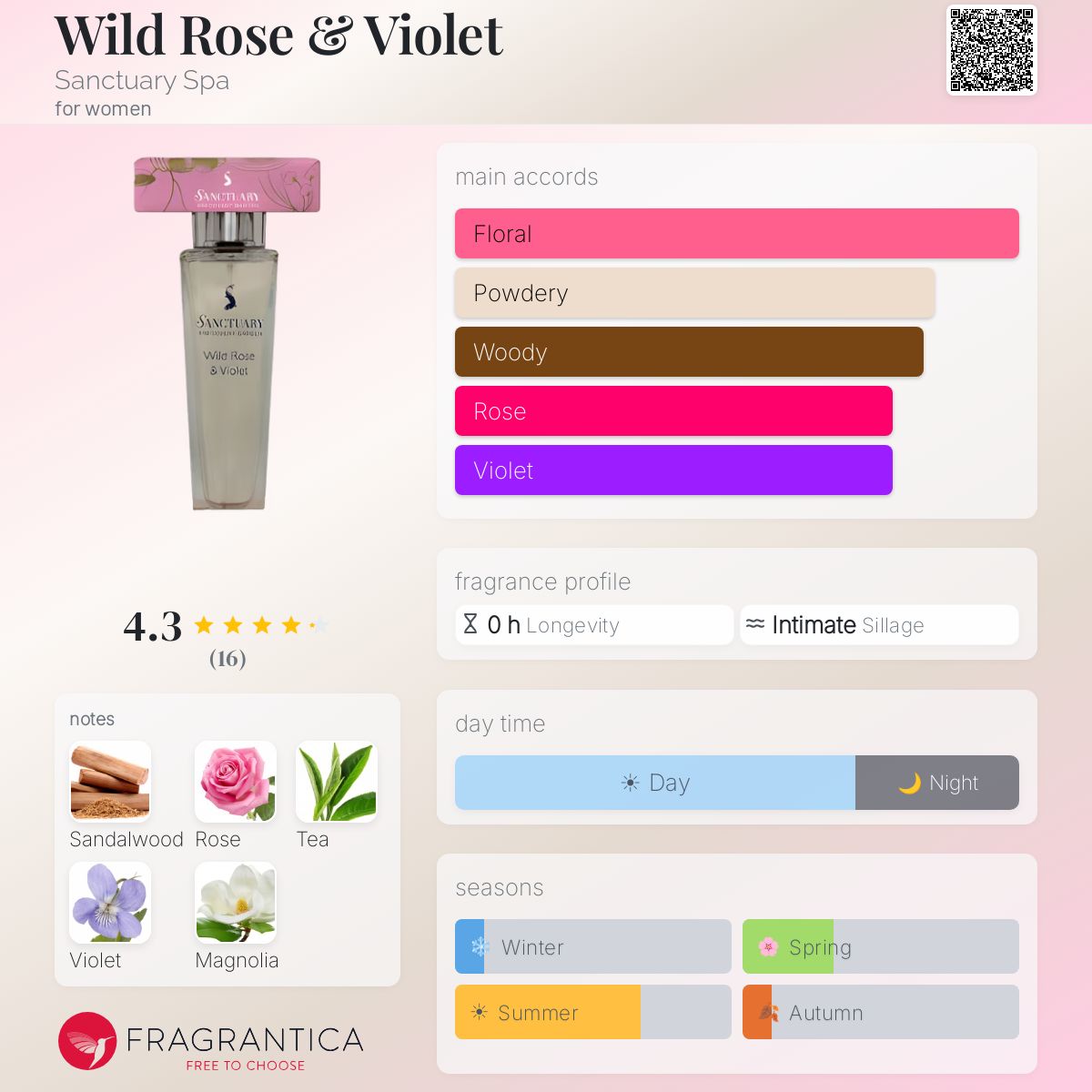 Wild Rose & Violet Sanctuary Spa perfume - a fragrance for women 2009