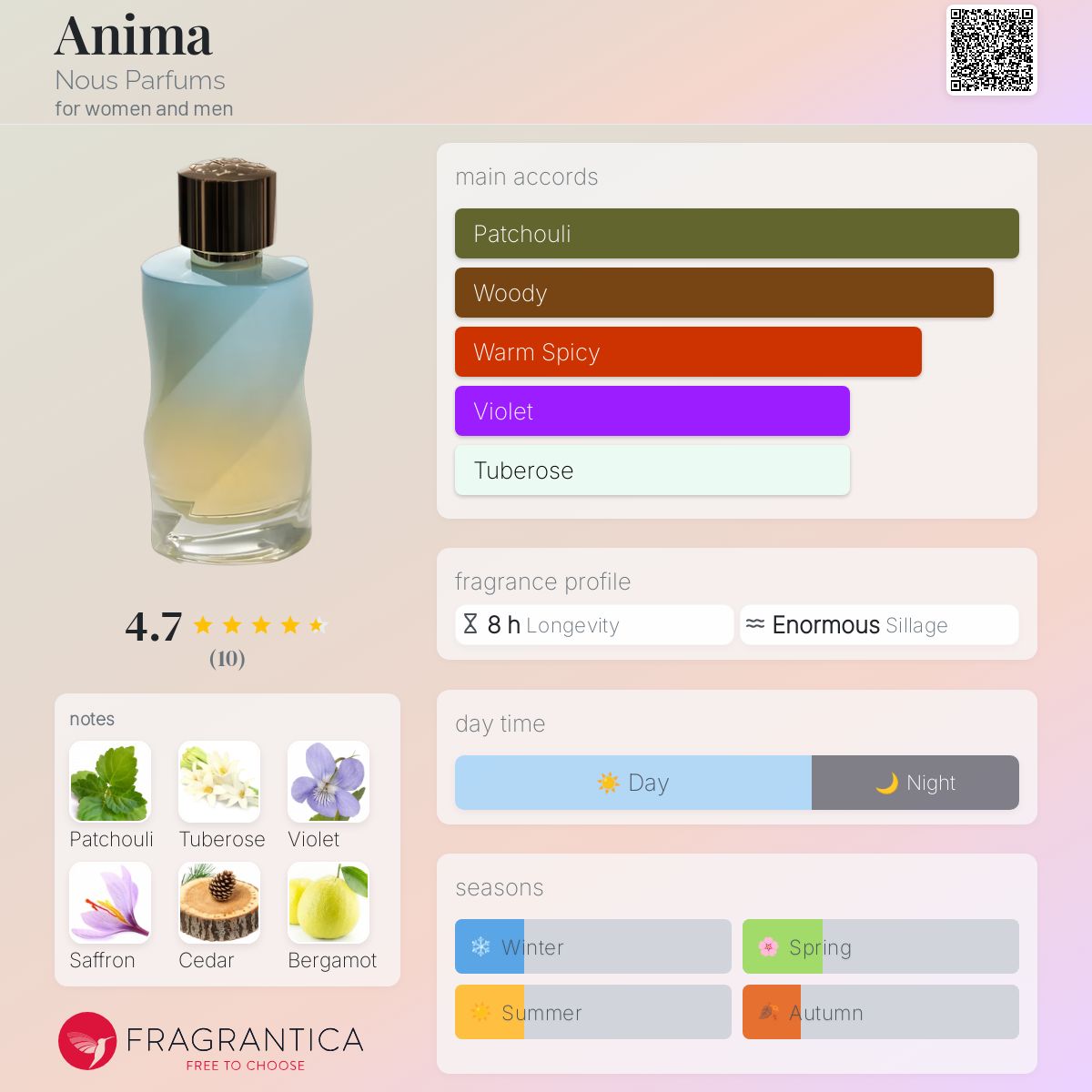 Anima Nous Parfums perfume - a new fragrance for women and men 2024