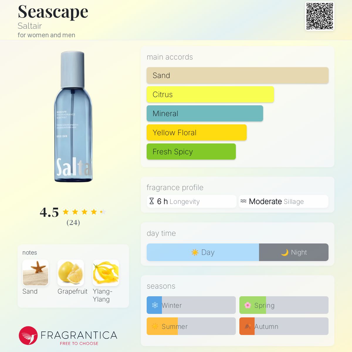 Seascape Saltair perfume - a fragrance for women and men 2023