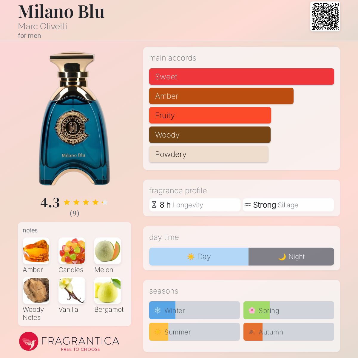 Milano Blu Marc Olivetti cologne - a new fragrance for men 2025