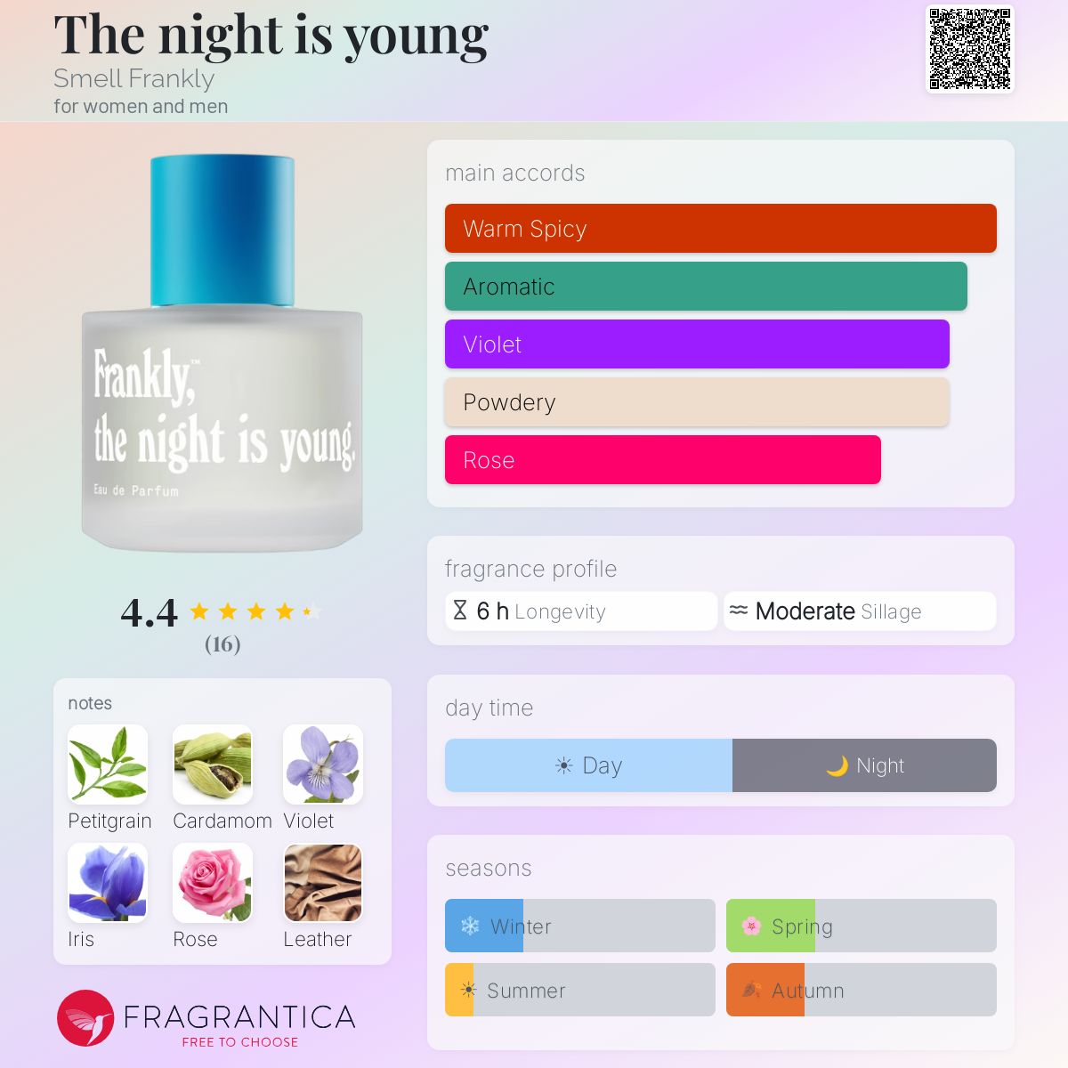 The night is young Smell Frankly perfume - a new fragrance for women ...