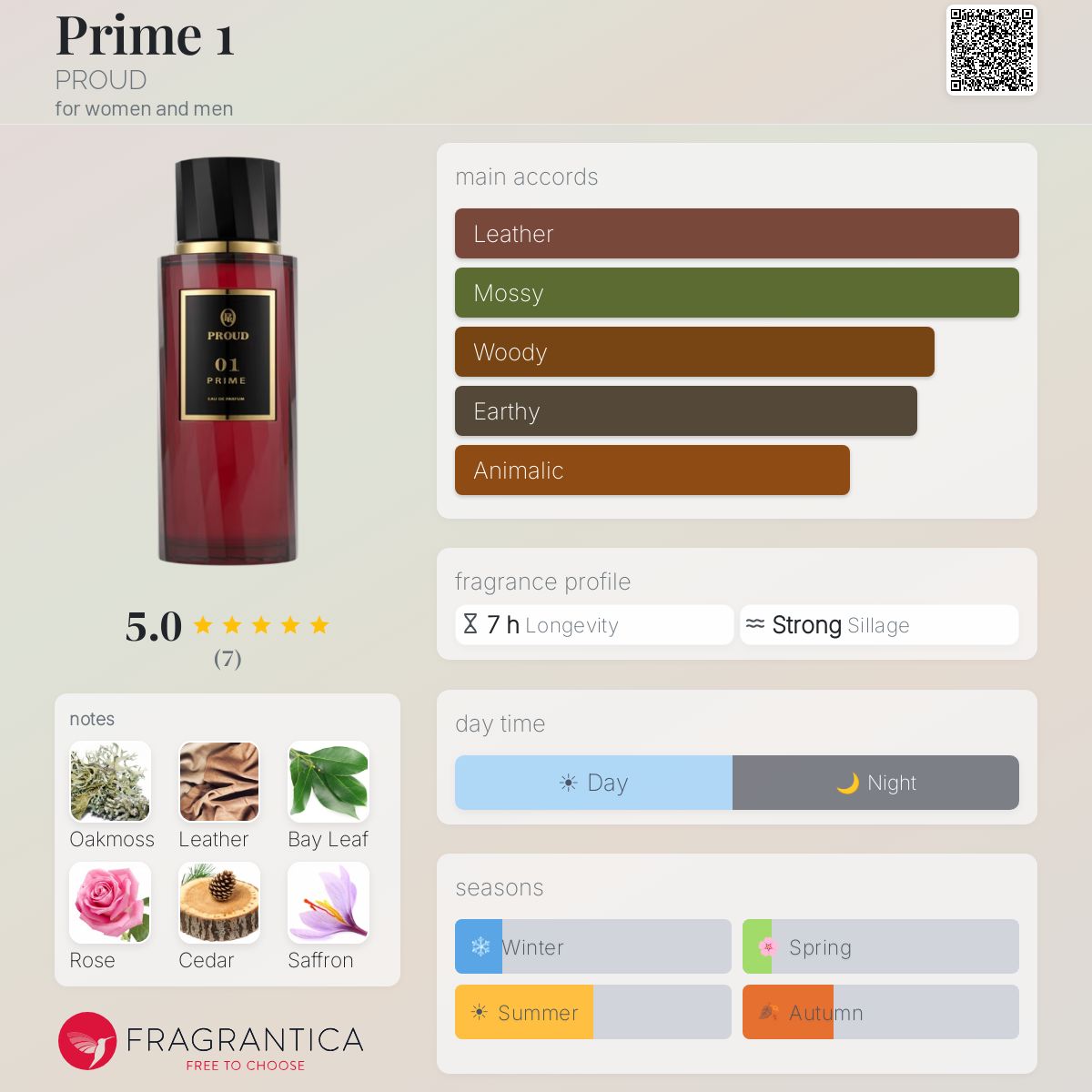 Prime 1 PROUD perfume - a new fragrance for women and men 2025