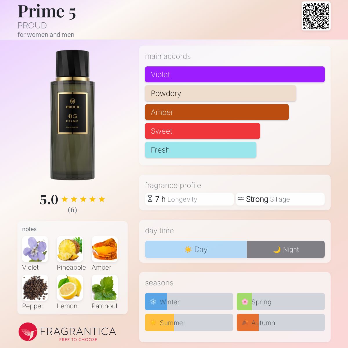 Prime 5 PROUD perfume - a new fragrance for women and men 2025