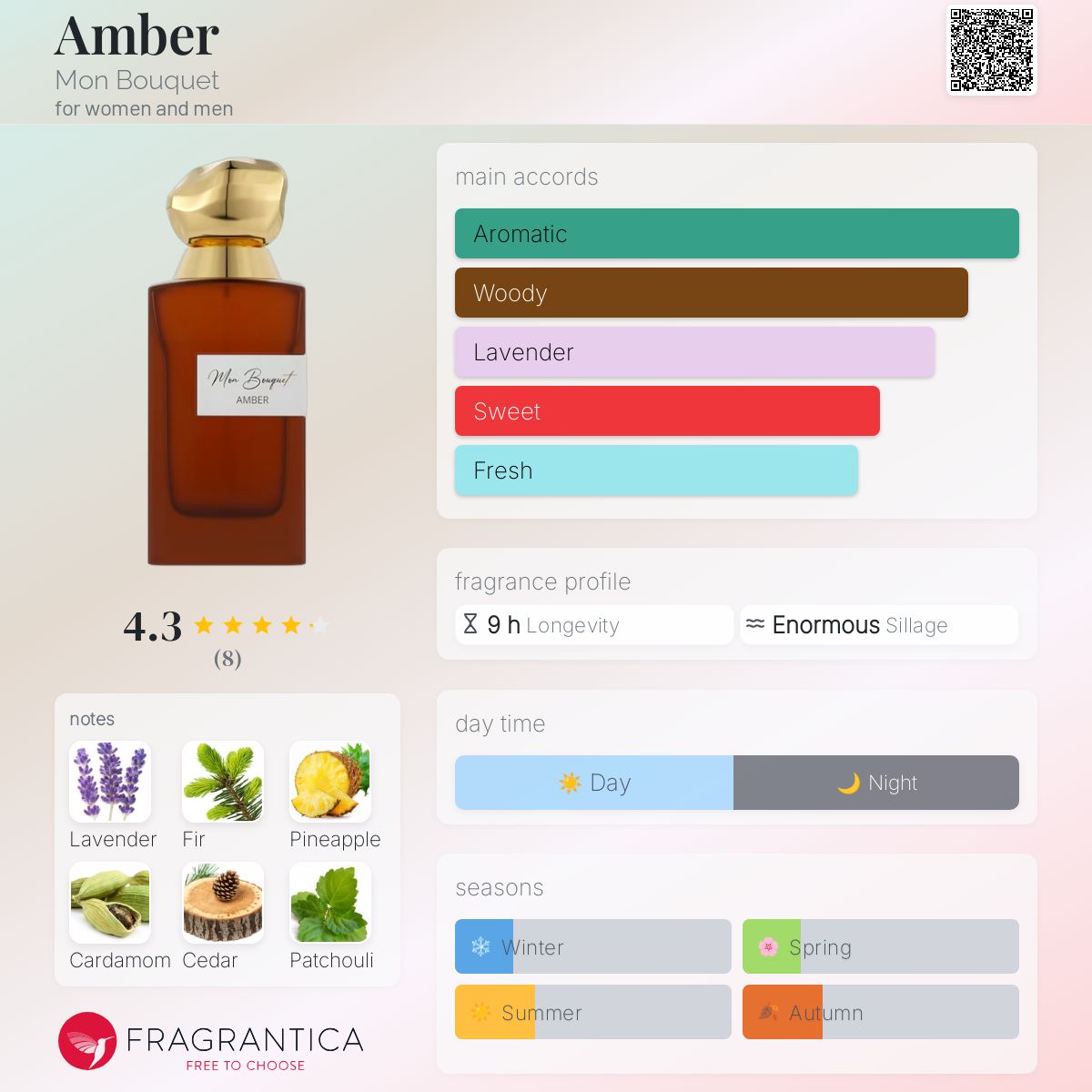 Amber Mon Bouquet perfume - a new fragrance for women and men 2024