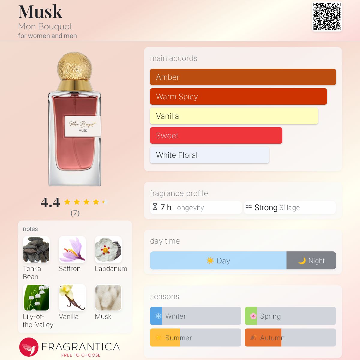 Musk Mon Bouquet perfume - a new fragrance for women and men 2025