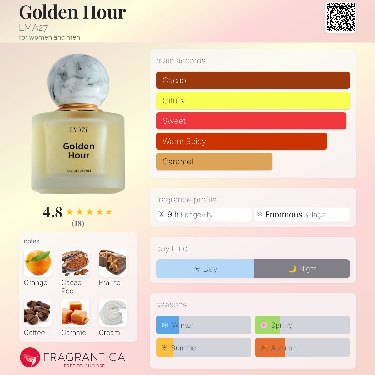 Golden Hour LMA27 perfume - a new fragrance for women and men 2025