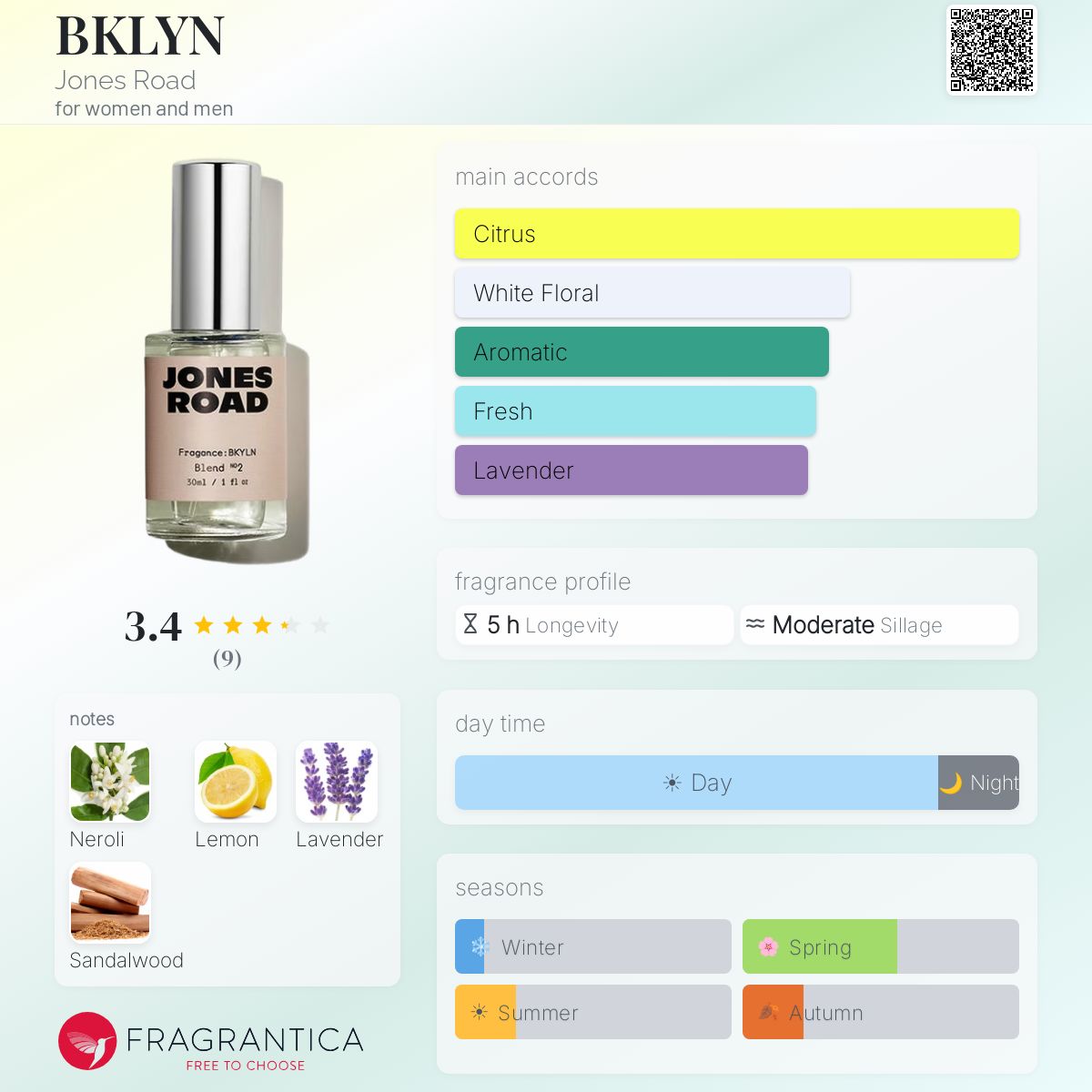 BKLYN Jones Road perfume - a new fragrance for women and men 2025