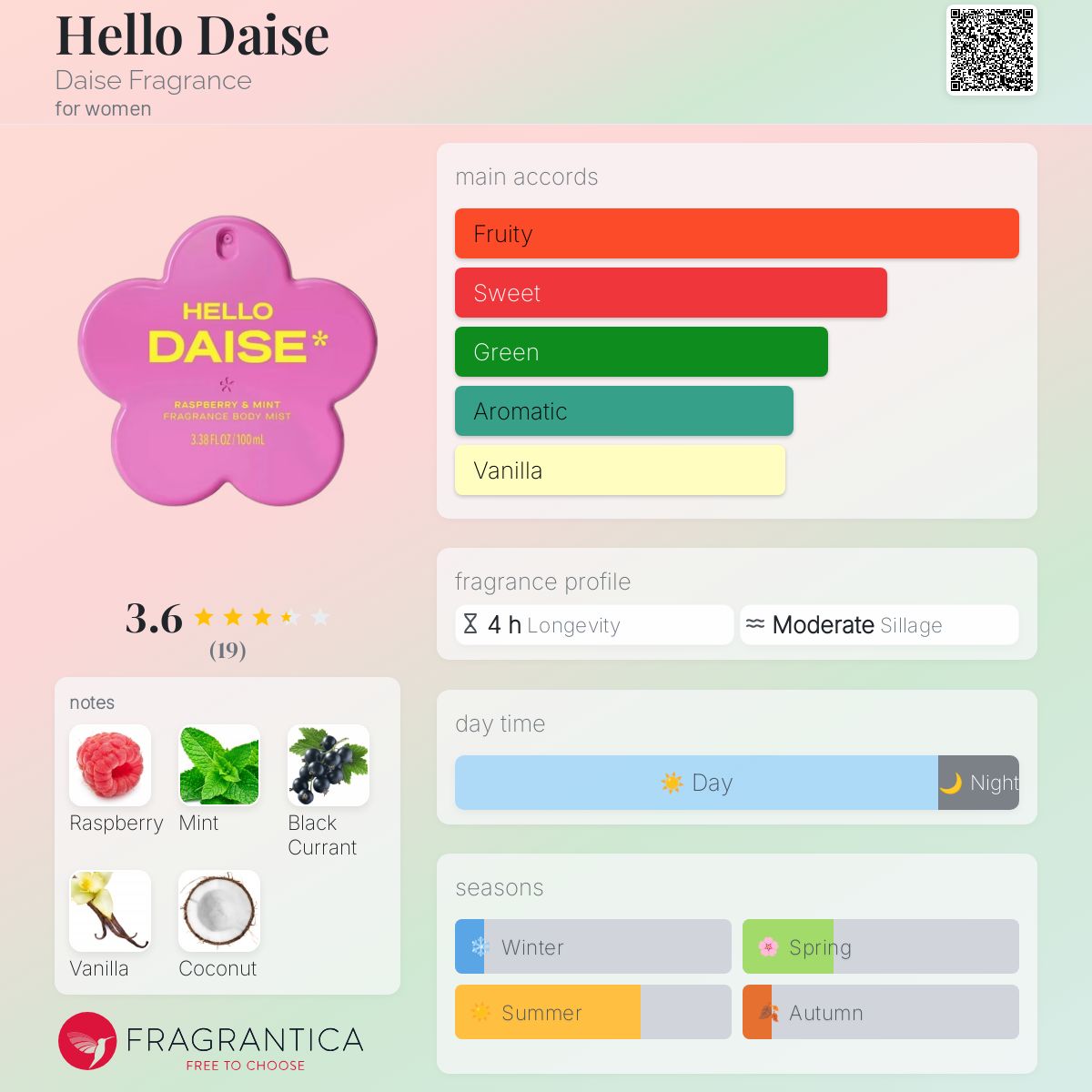 Hello Daise Daise Fragrance perfume - a fragrance for women 2025