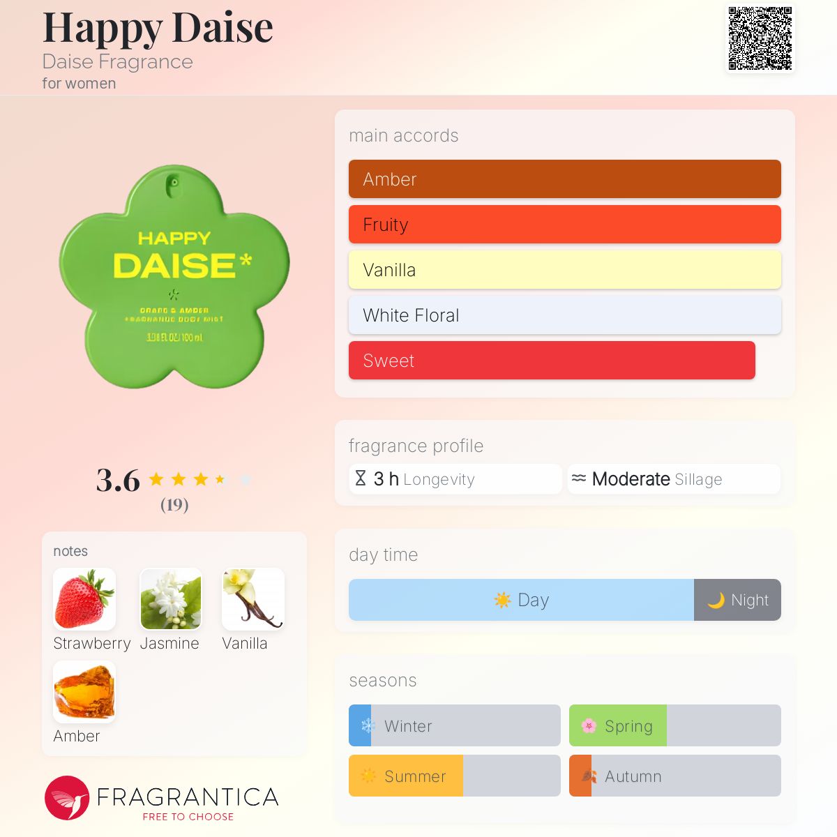 Happy Daise Daise Fragrance perfume - a fragrance for women 2025