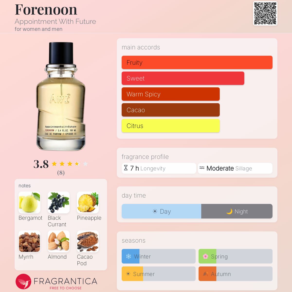 Forenoon Appointment With Future perfume - a fragrance for women and men