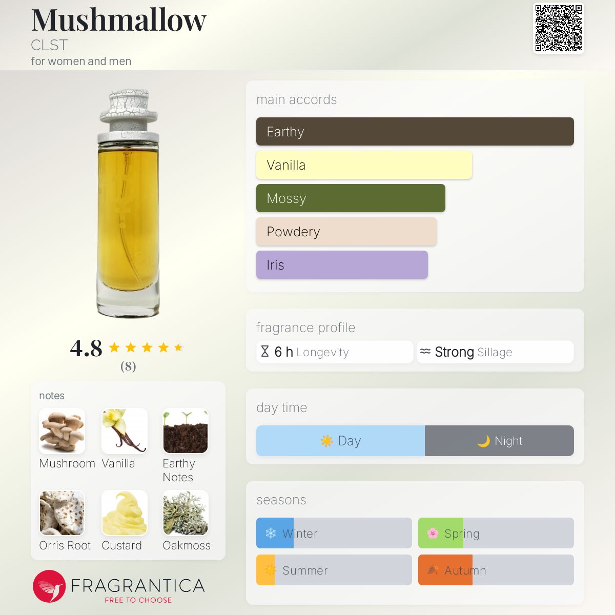 Mushmallow CLST perfume - a new fragrance for women and men 2025