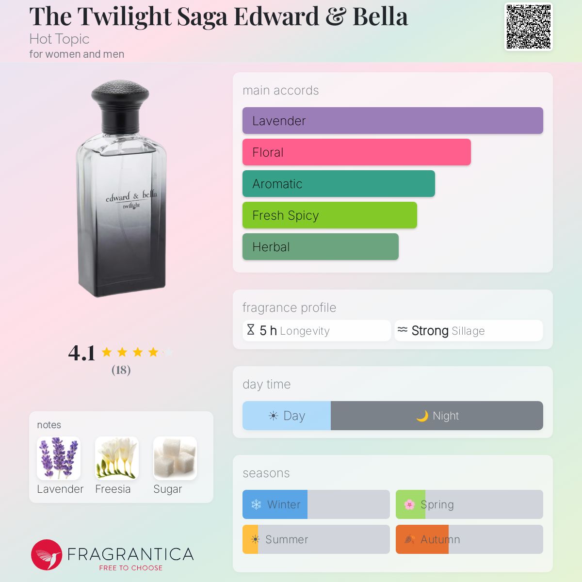 The Twilight Saga Edward & Bella Hot Topic perfume - a fragrance for ...