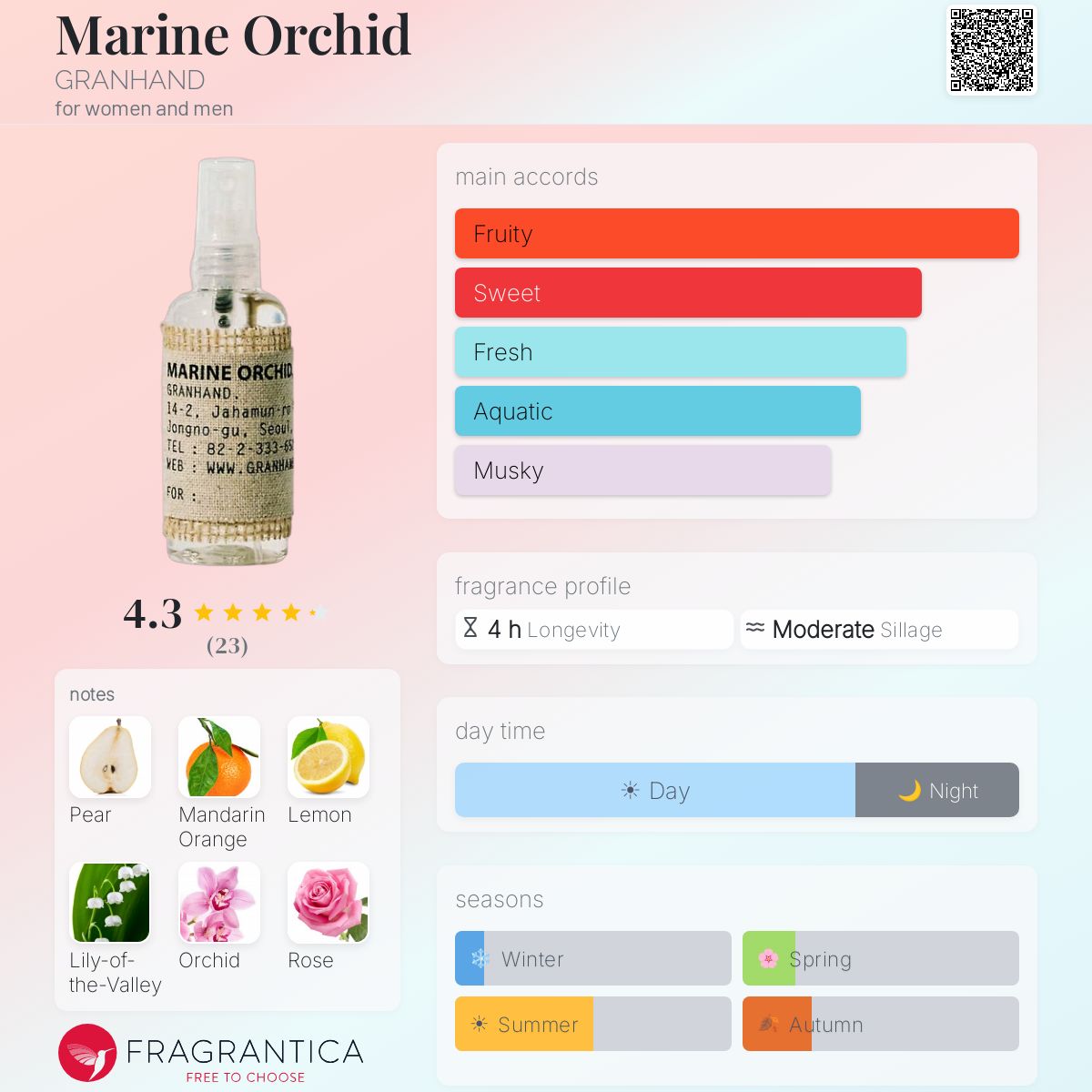 Marine Orchid GRANHAND perfume - a fragrance for women and men 2023