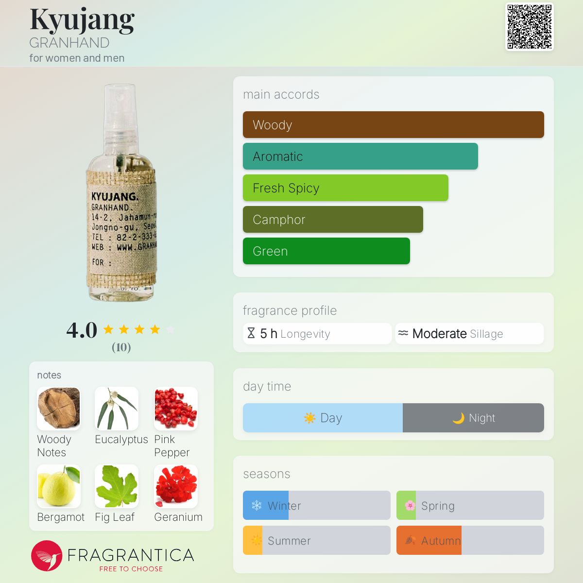 Kyujang GRANHAND perfume - a fragrance for women and men 2023