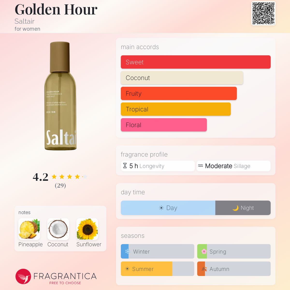 Golden Hour Saltair perfume - a fragrance for women 2025