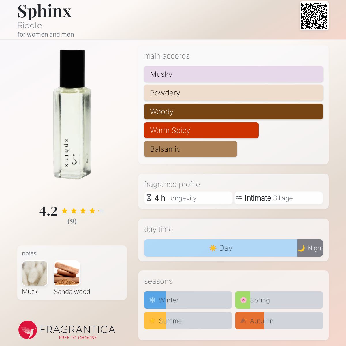 Sphinx Riddle perfume - a fragrance for women and men