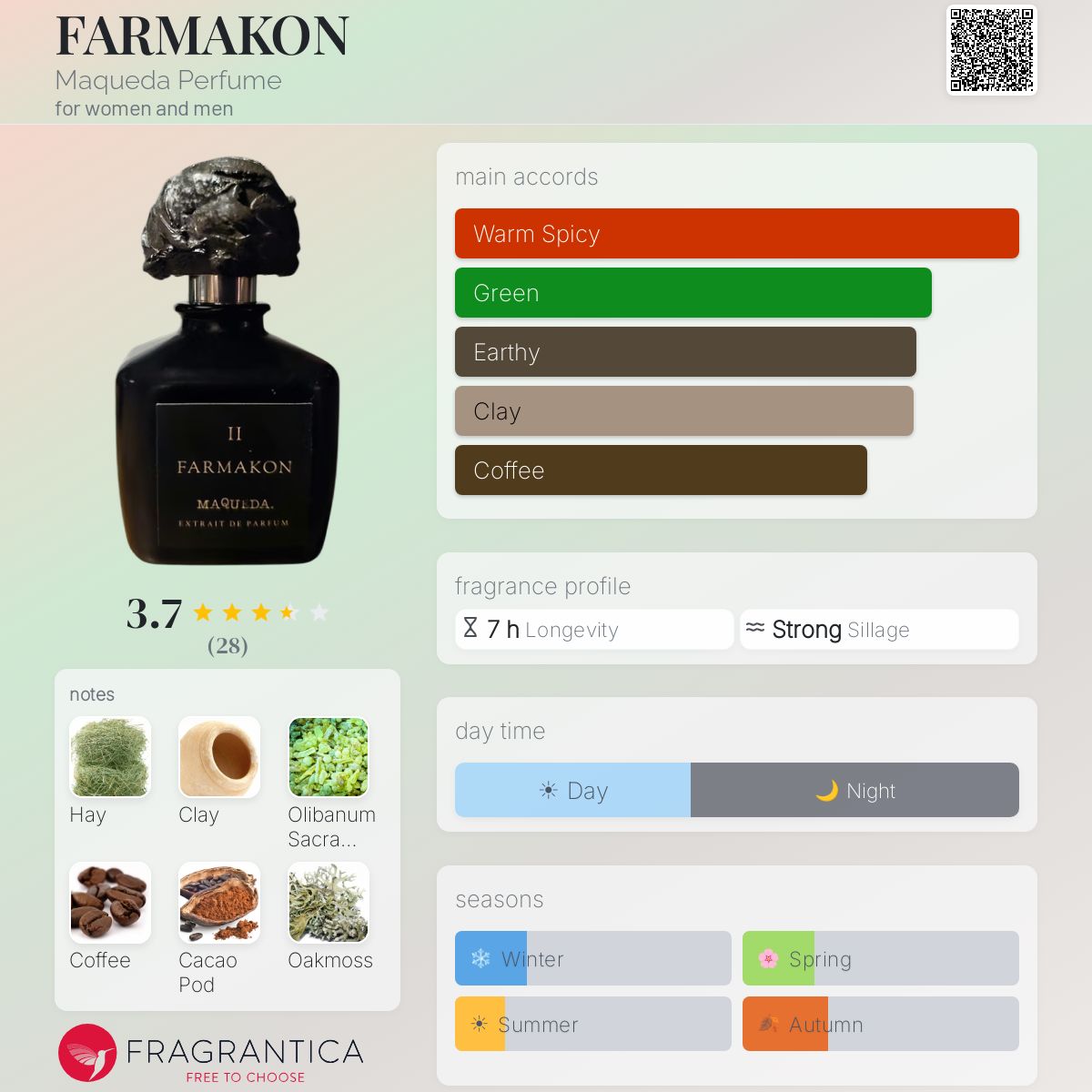 FARMAKON Maqueda Perfume perfume - a new fragrance for women and men 2025
