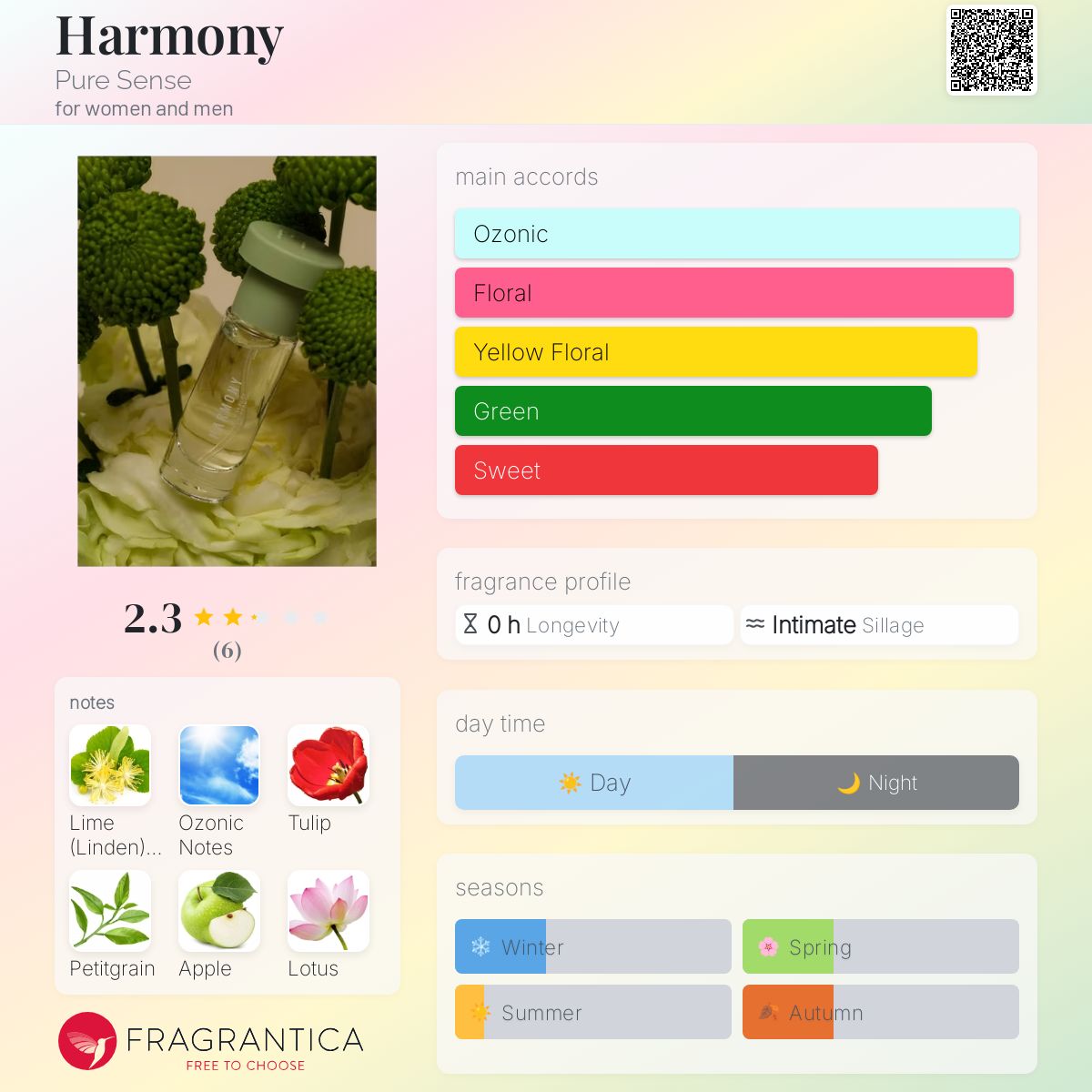 Harmony Pure Sense perfume - a new fragrance for women and men 2025