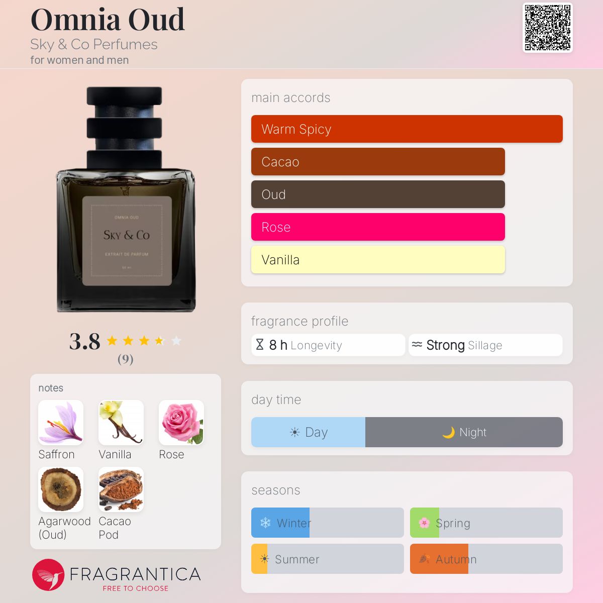 Omnia Oud Sky & Co Perfumes perfume - a fragrance for women and men
