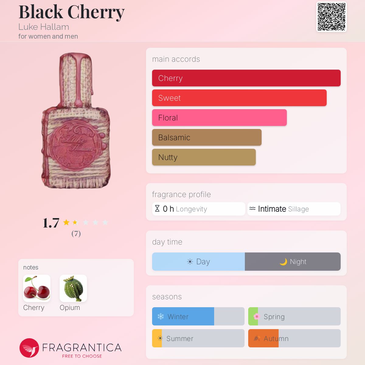 Black Cherry Luke Hallam perfume - a new fragrance for women and men 2025