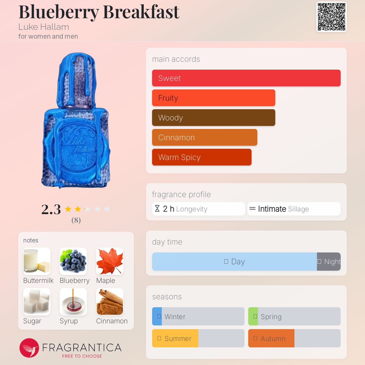 Blueberry Breakfast Luke Hallam perfume - a new fragrance for women and men 2025