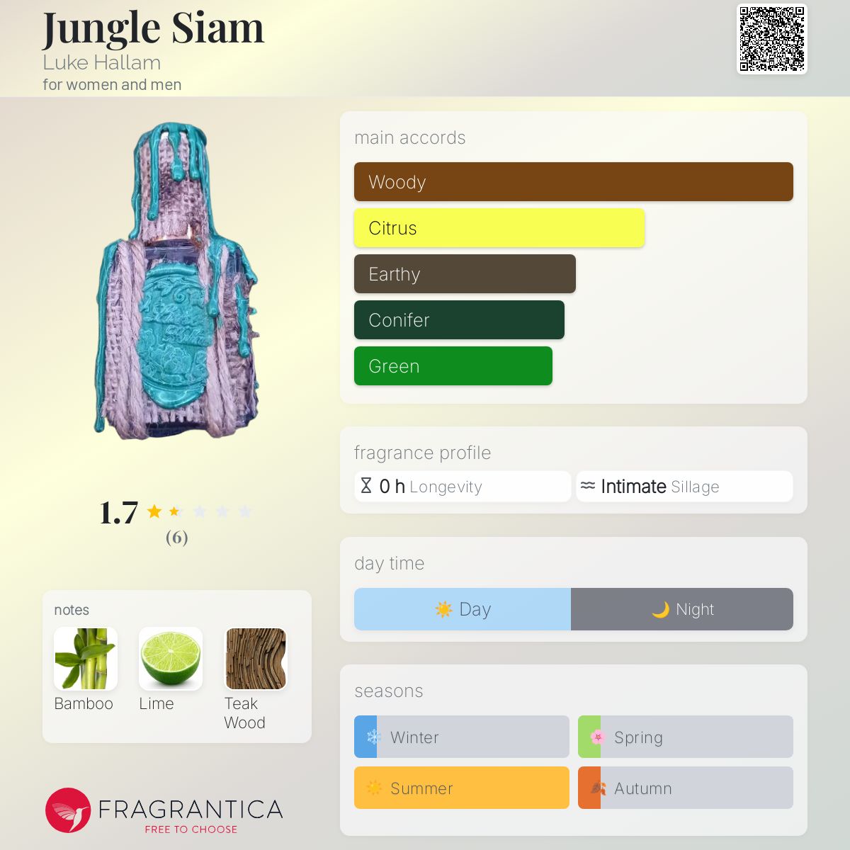 Jungle Siam Luke Hallam perfume - a new fragrance for women and men 2025