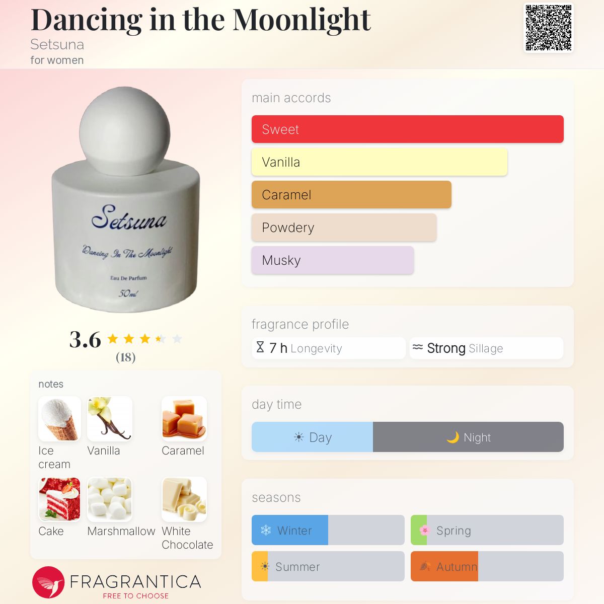 Dancing in the Moonlight Setsuna perfume - a fragrance for women