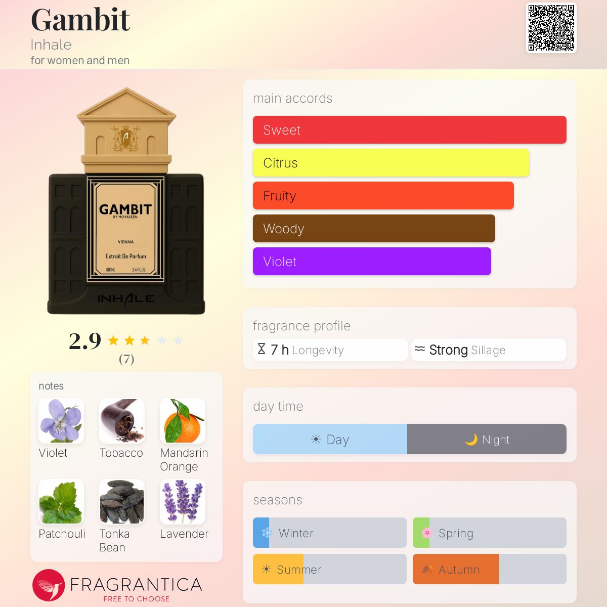 Gambit Inhale perfume - a new fragrance for women and men 2025