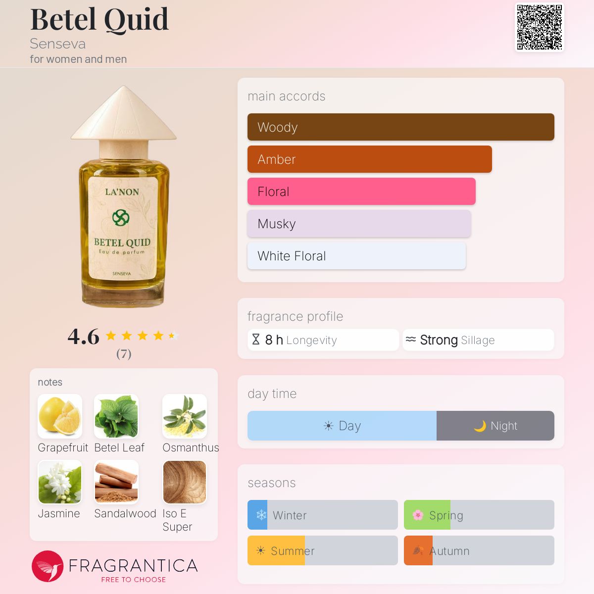 Betel Quid Senseva perfume - a new fragrance for women and men 2025