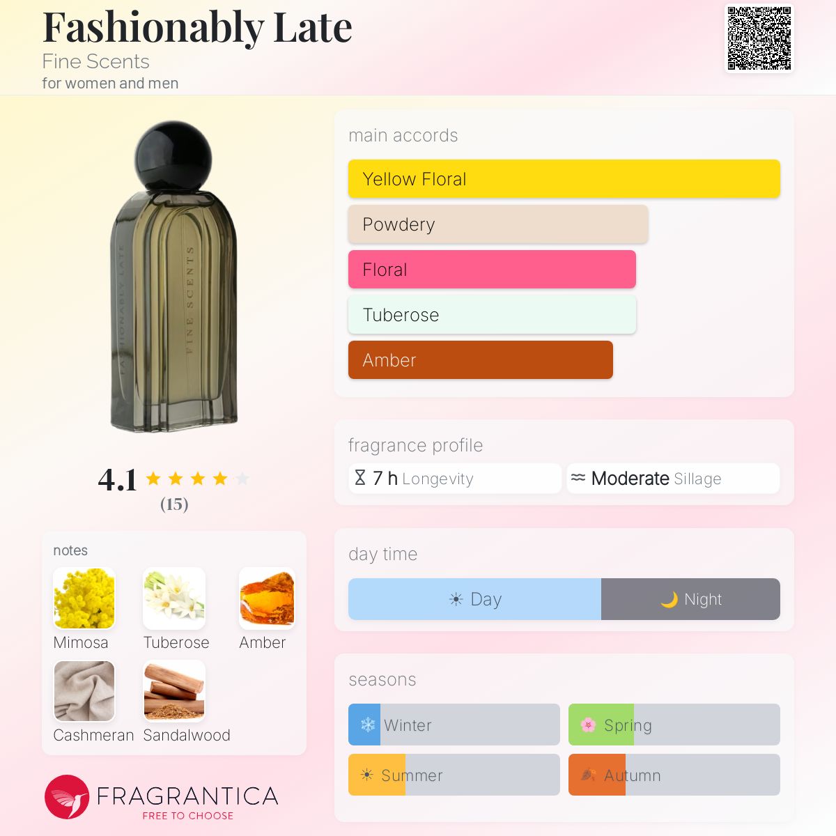 Fashionably Late Fine Scents perfume - a new fragrance for women and ...