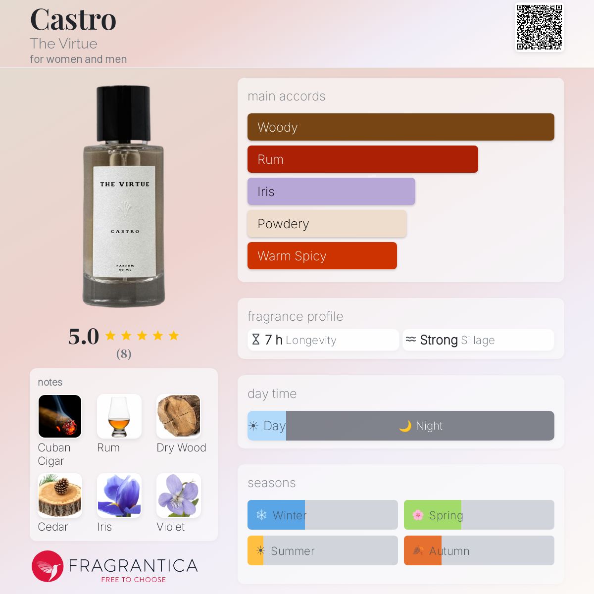 Castro The Virtue perfume - a new fragrance for women and men 2025