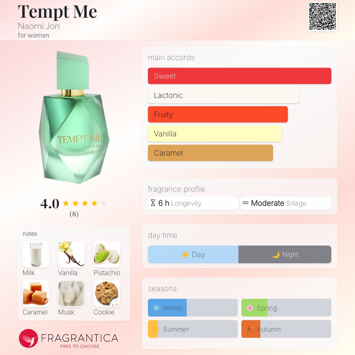Tempt Me Naomi Jon perfume - a new fragrance for women 2025
