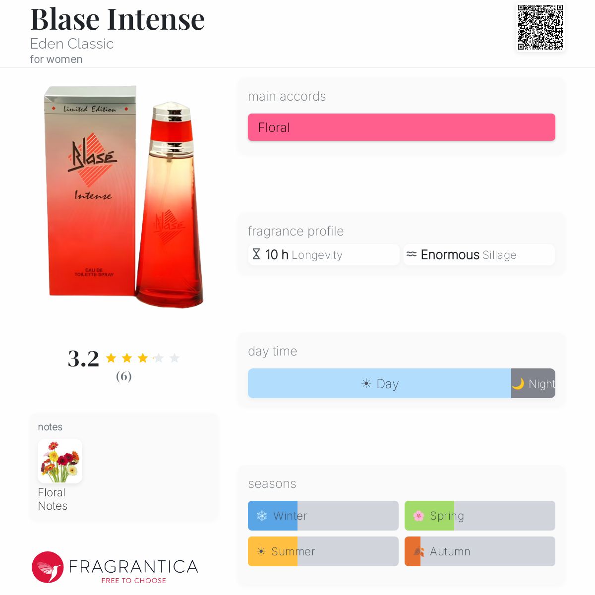 Blase Intense Eden Classic perfume - a fragrance for women