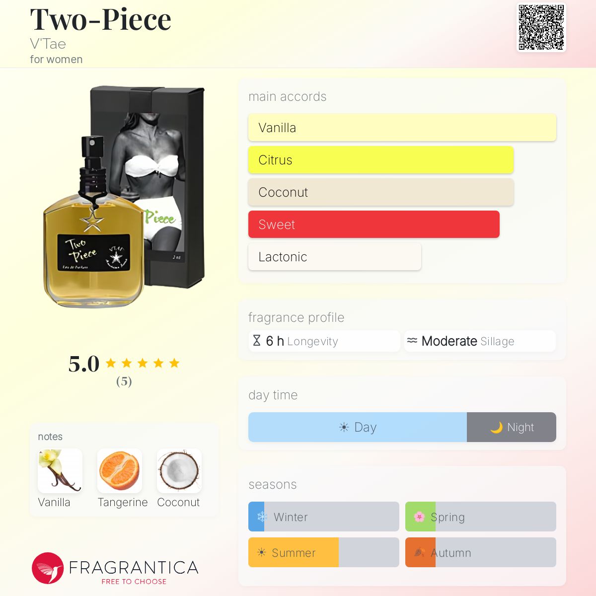 Two-Piece V'Tae perfume - a fragrance for women
