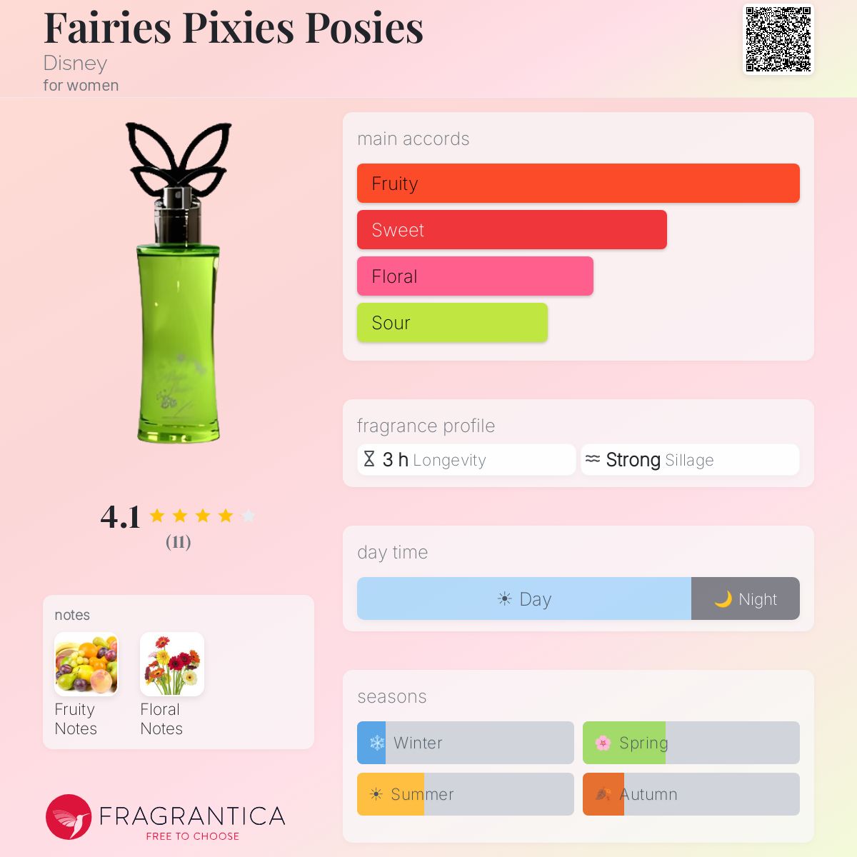 Disney Fairies Perfume