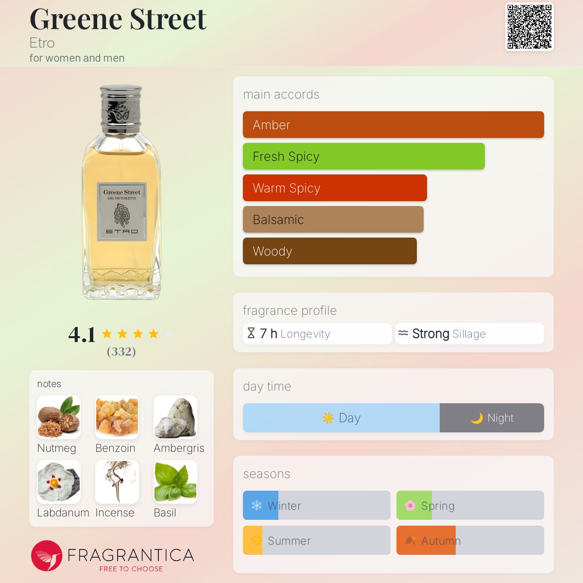 Greene Street Etro perfume - a fragrance for women and men 2012