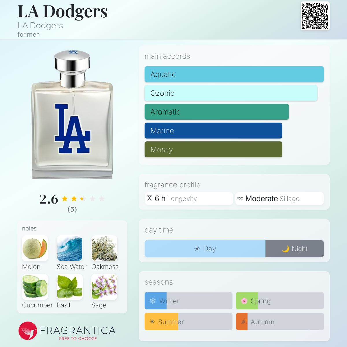 LA Dodgers LA Dodgers cologne - a fragrance for men 2013